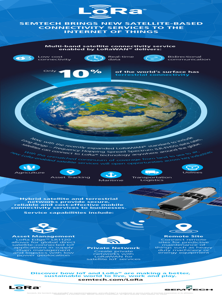 Semtech Lora Satellite Infographic | PDF | Internet Of Things | Telecommunications
