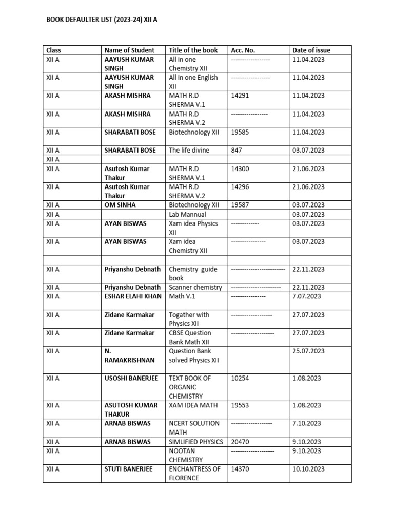 Book Defaulter List | PDF