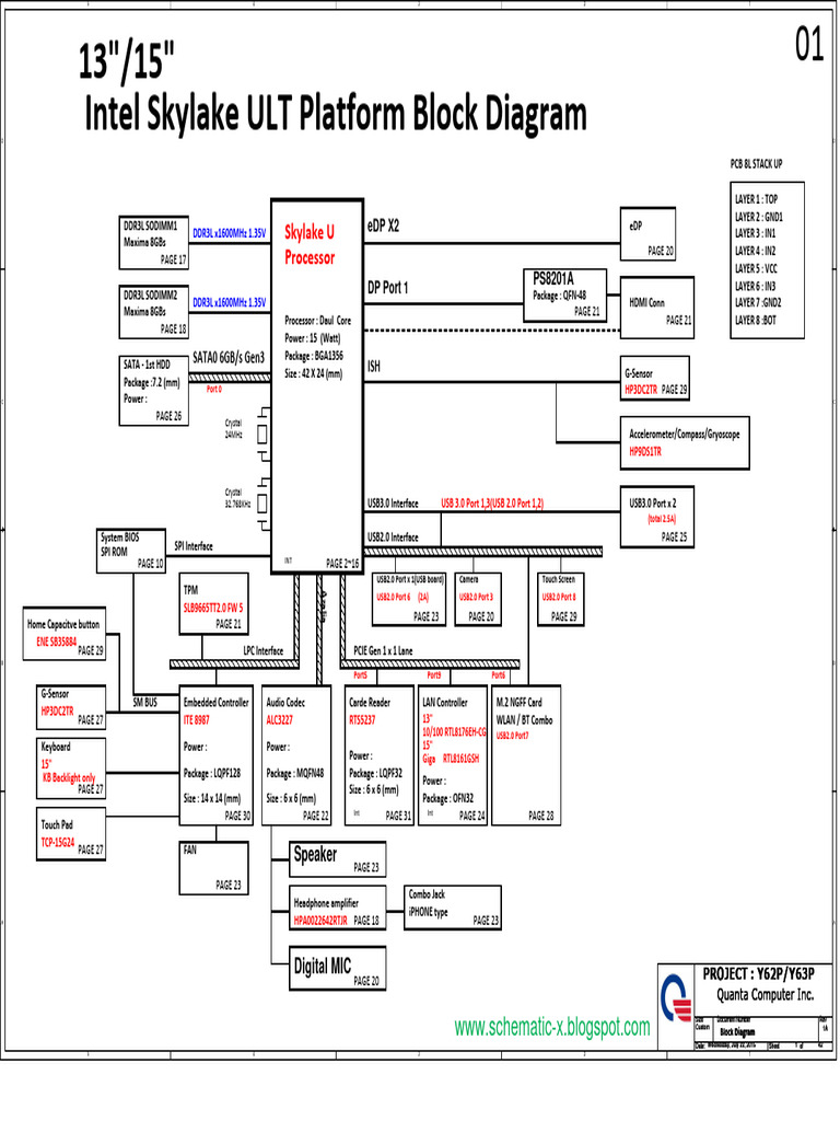 HP Envy TouchSmart 15 U Quanta Y62P Y63P DAY62PMB8E0 SKL MV Rev | PDF | Usb | Personal Computing