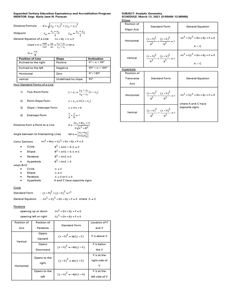Analytic Geometry Concepts and Formulas | PDF | Slope | Ellipse