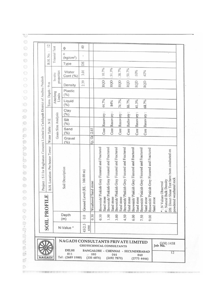 Soil Report - Part 2 - BCCPL | PDF