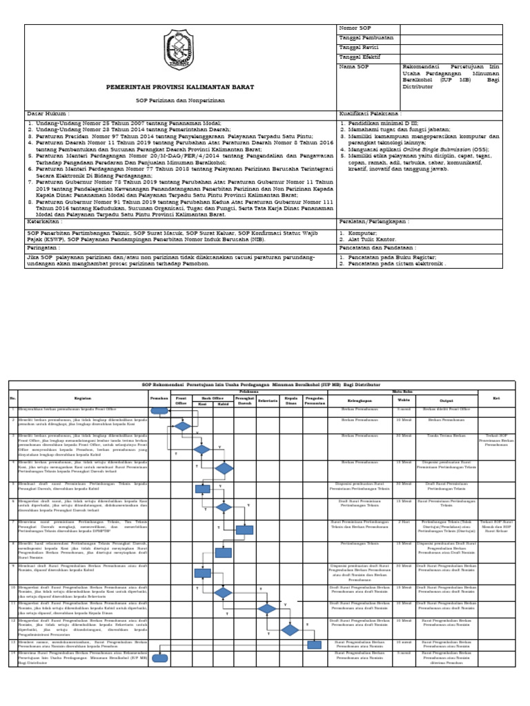 SOP DPMPTSP - Rekomendasi Persetujuan Izin Usaha Perdagangan Minuman Beralkohol (IUP MB) Bagi ...