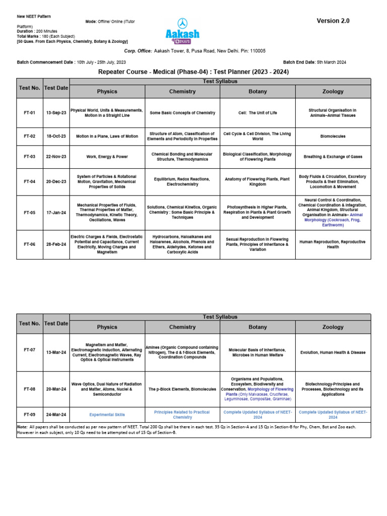 Test Planner-Repeater Course - 2023-2024 - (Phase-04) Version 2.0 | PDF ...