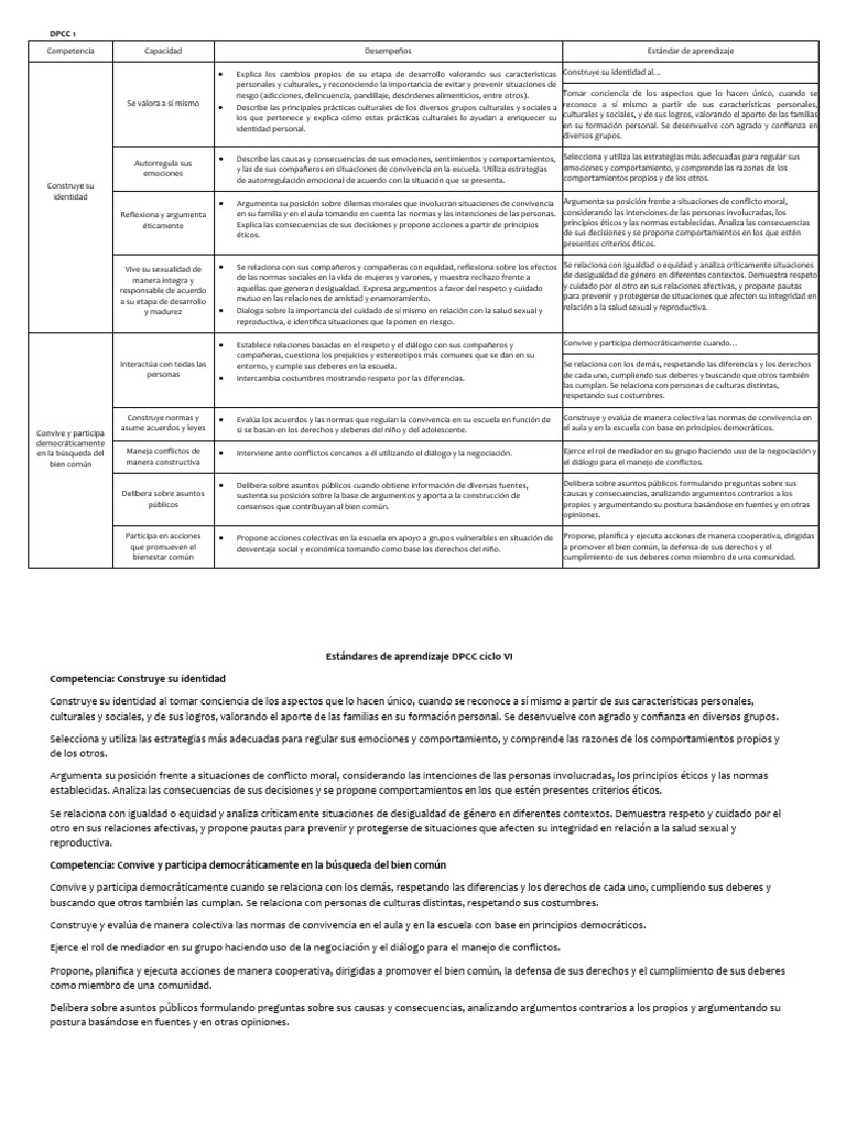 Desarrollo Personal y Ciudadanía | PDF | Las emociones | Democracia