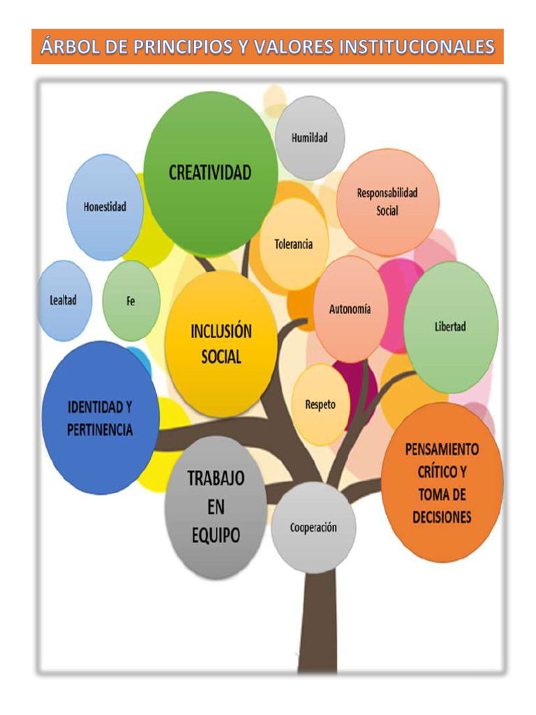 Árbol de Principios y Valores Institucionales | PDF