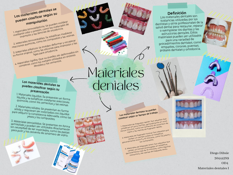 Mapa Mixto de Materiales Dentales | PDF | Ramas de Odontología