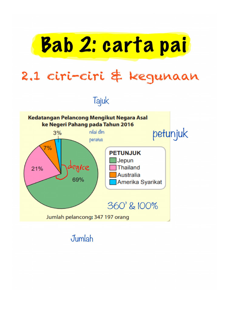 Geo Form 3 Bab 2 | PDF