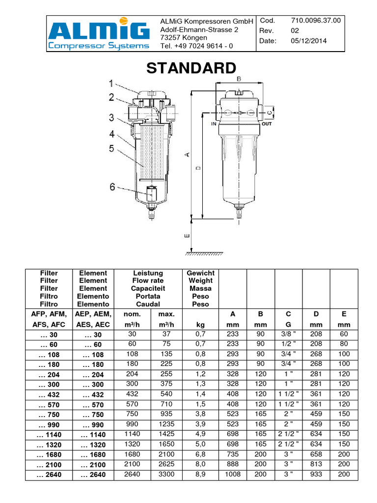 ALMiG AFP AFM AFS AFC 30 2640 Filters Instruction Manual 2014-12-05 | PDF