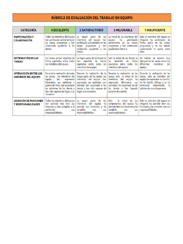Rubrica de Trabajo en Equipo | PDF