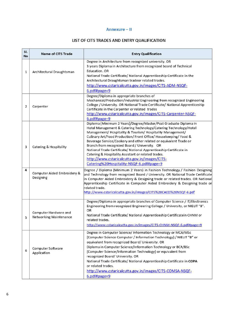 Cits Admission Eligibility 2022 | PDF