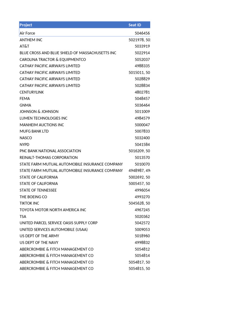 Billable Roles | PDF | Databases | Sql