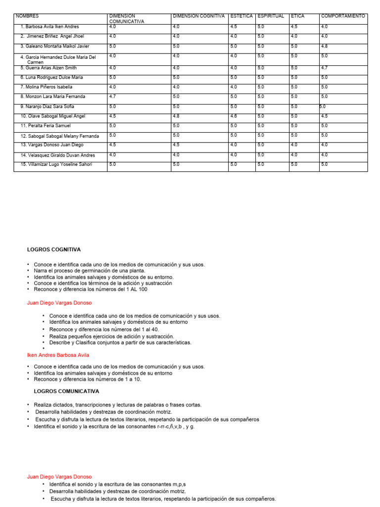 Formato de Notas Tecer Periodo Transición | PDF | Modificación de comportamiento | Aprendizaje