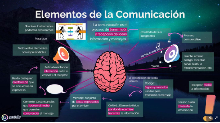Elementos de La Comunicación | PDF