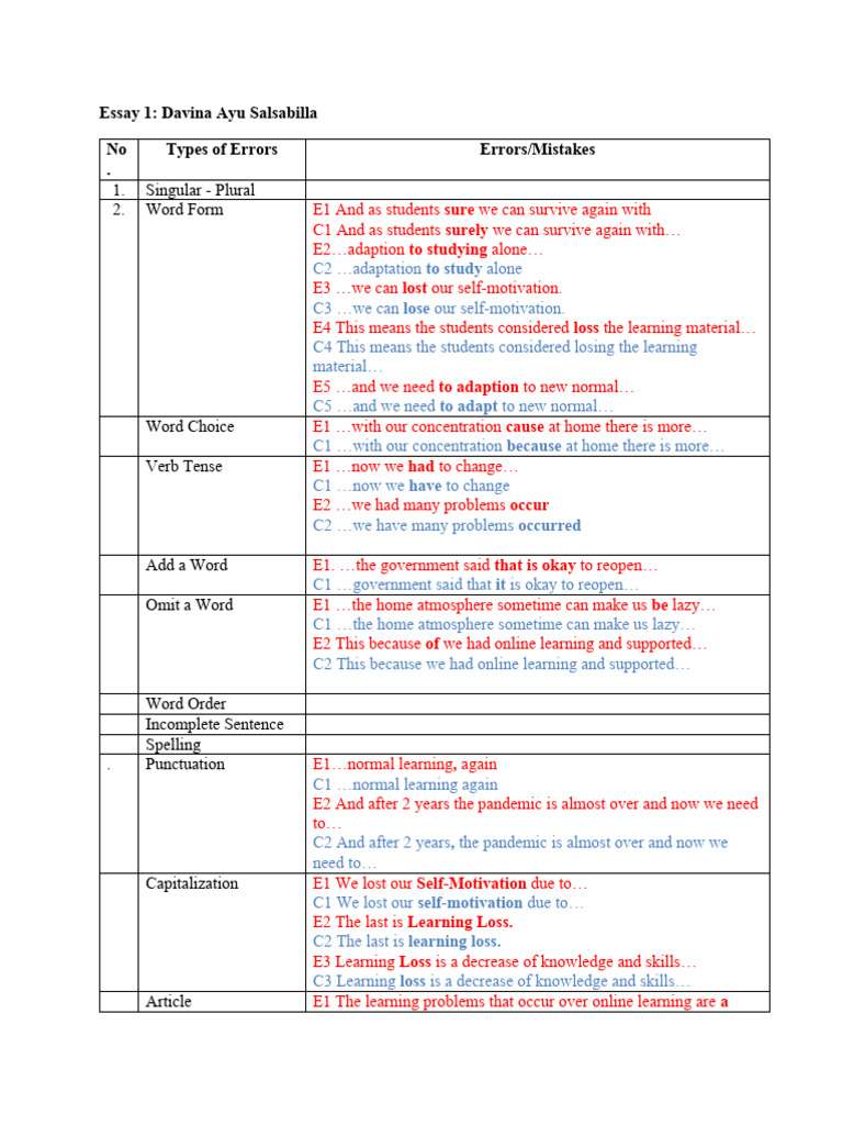Grammatical Deviations Analysis | PDF | Ellipsis | Word