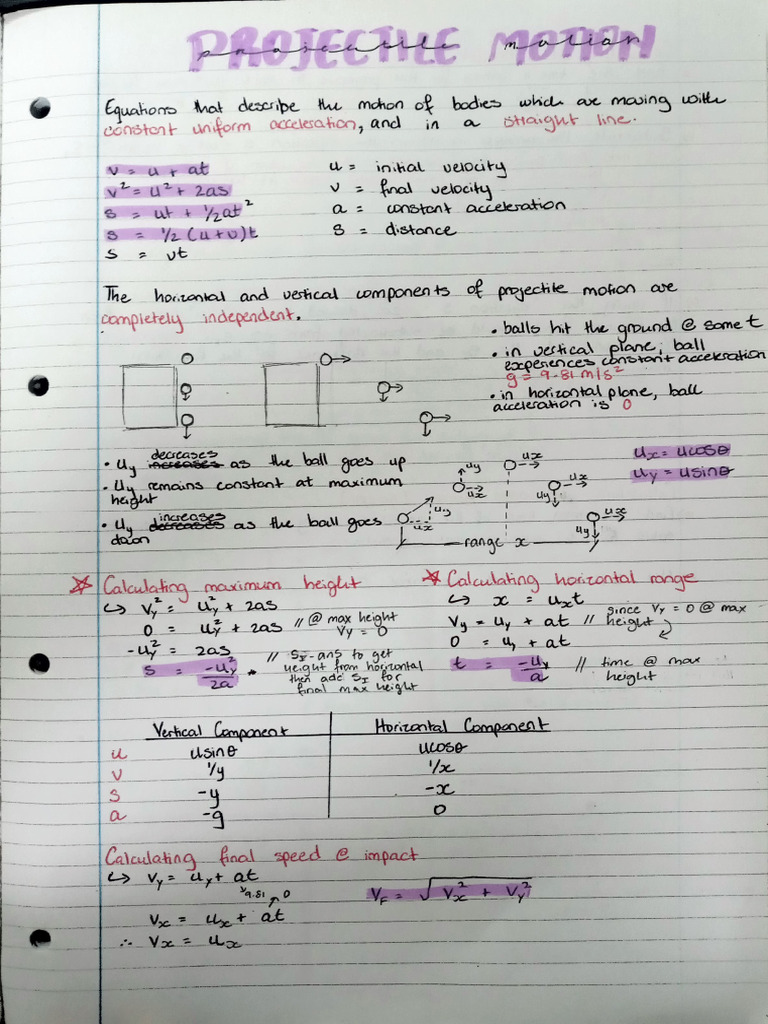 Pass Physics Ffs | PDF