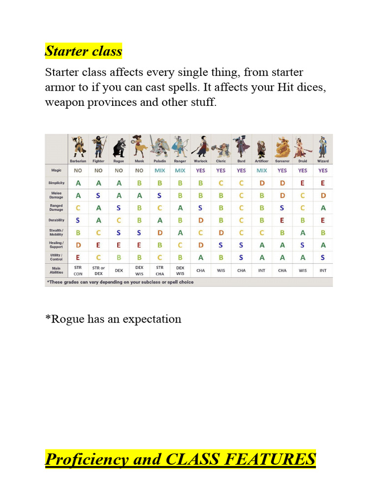 Character Creation | PDF