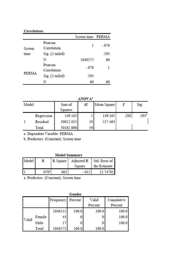 Correlations.docx FFFF | PDF | Errors And Residuals | Teaching Mathematics