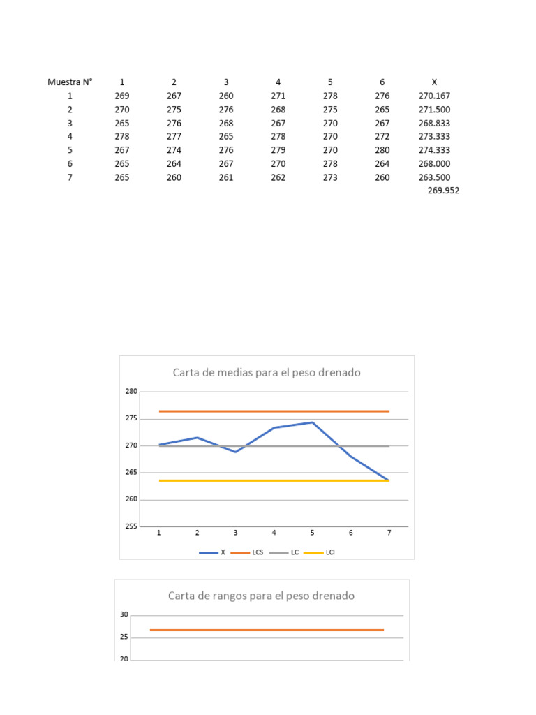 Ejercicio de Clase | PDF