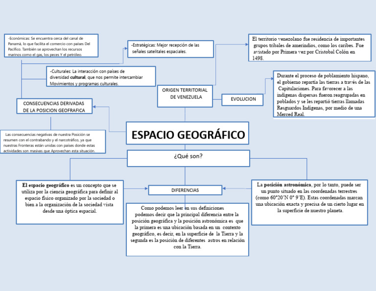 Mapa Conceptual Del Espacio Geografico 2 | PDF | Venezuela | Astronomía