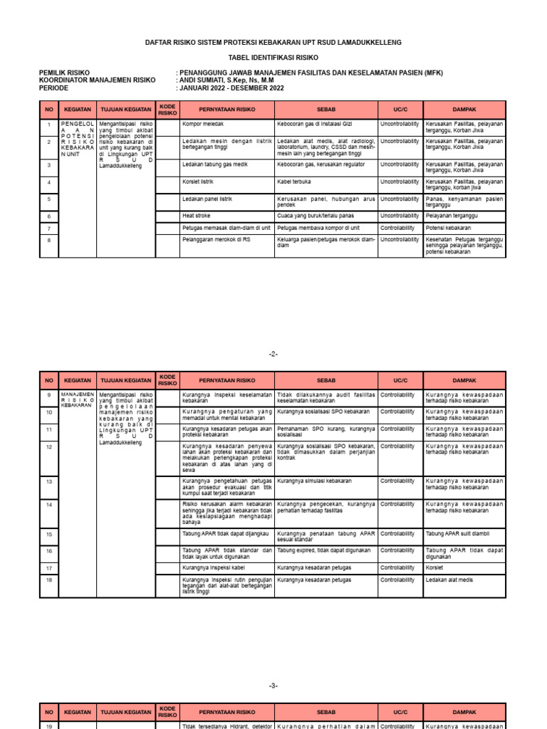 Risiko Kebakaran RSUD Lamadukkelleng | PDF