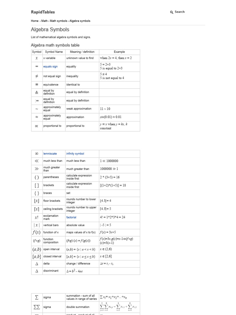 Algebra symbols list | PDF | Bracket | Algebra