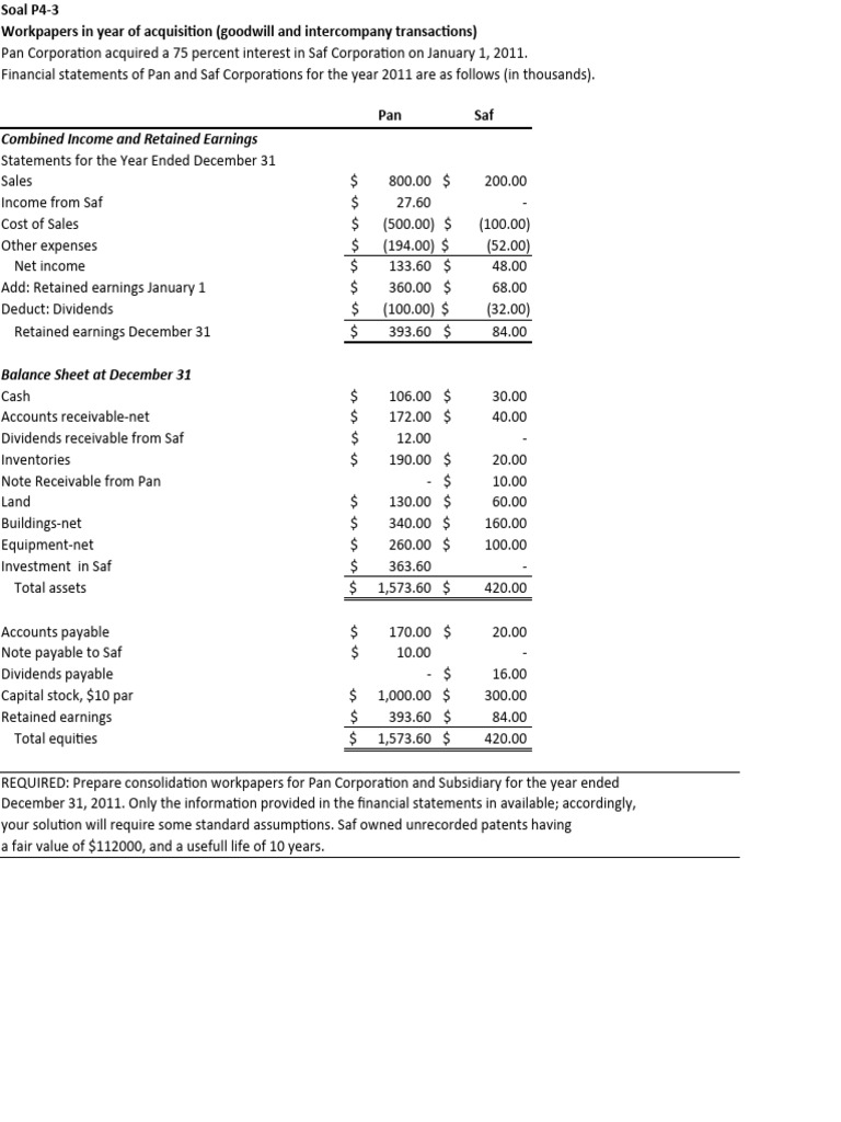 Combined Income and Retained Earnings | PDF | Retained Earnings | Dividend