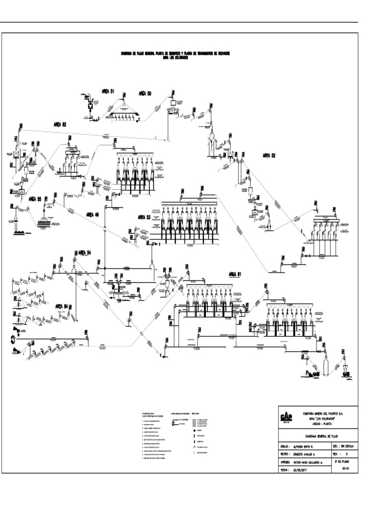 Diagrama de Planta Los Colorados | PDF