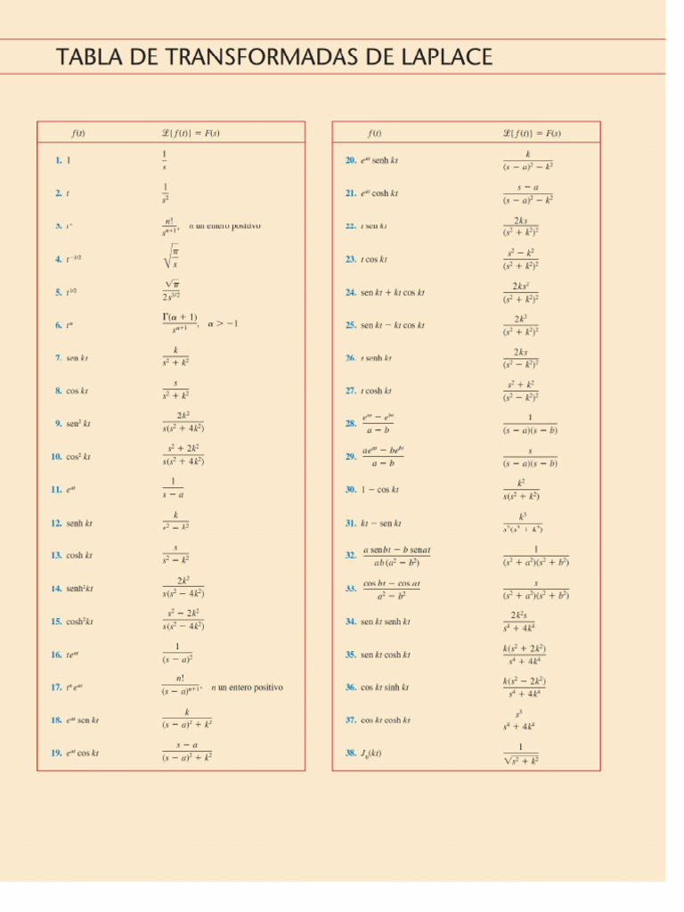 Tabla de Transformada de Laplace | PDF
