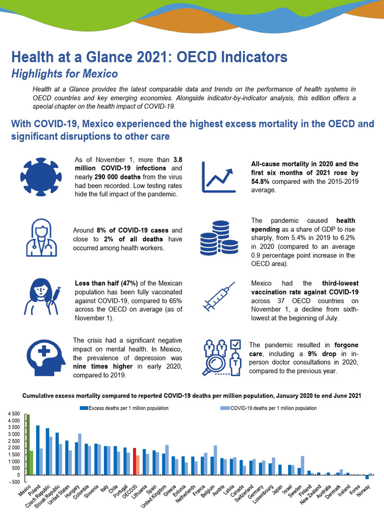 Health at A Glance Mexico EN | PDF | Obesity | Health Care