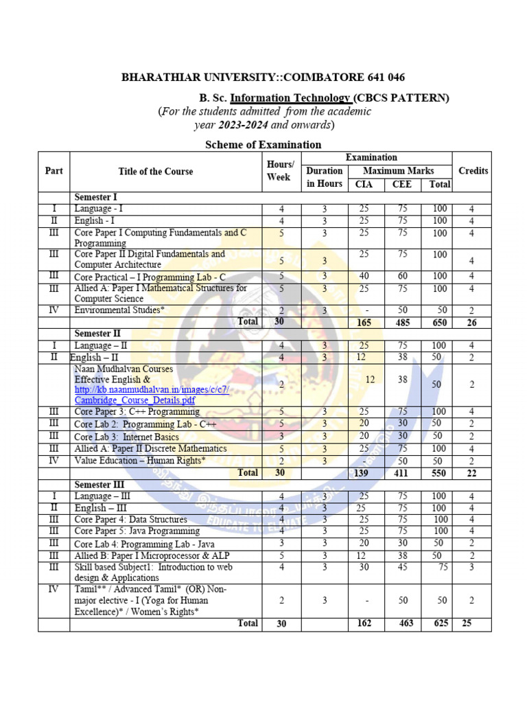 BSC It 2023 24 NM | PDF