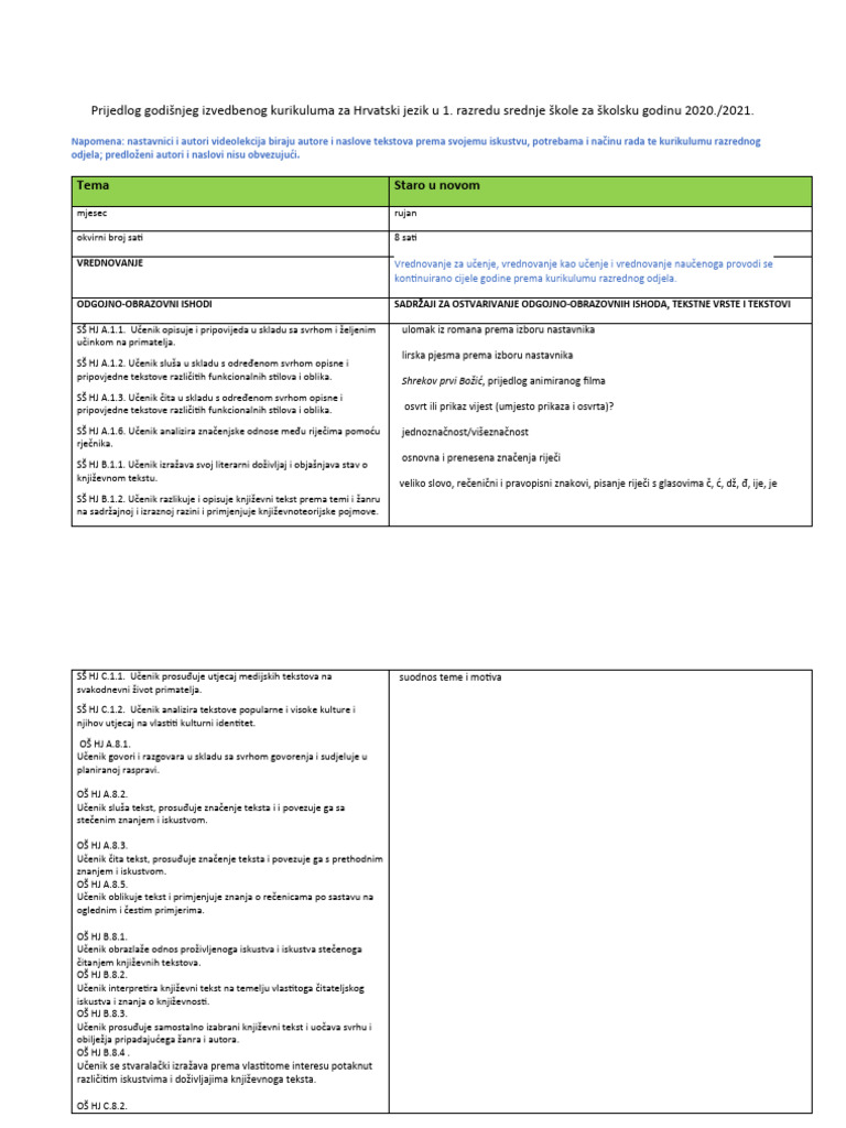 HRV - 1 Razred SS - 2020 - 2021 | PDF