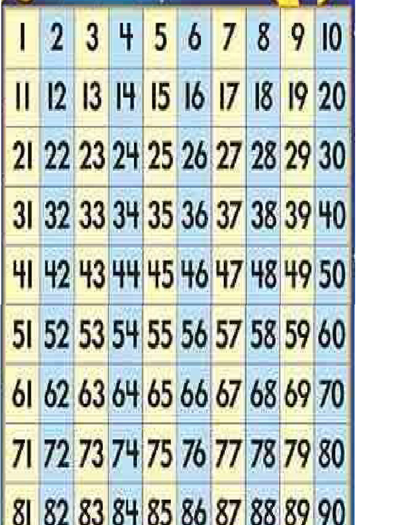 Numeros Del 1 Al 100 | PDF