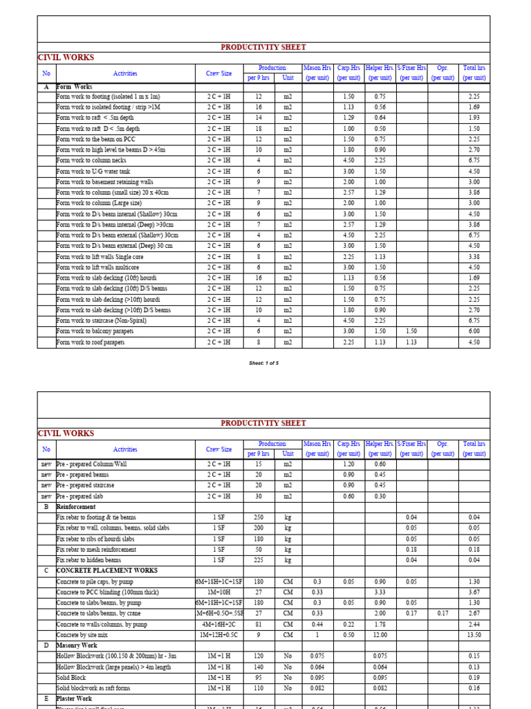 Productivity Rate | PDF | Components | Architectural Elements