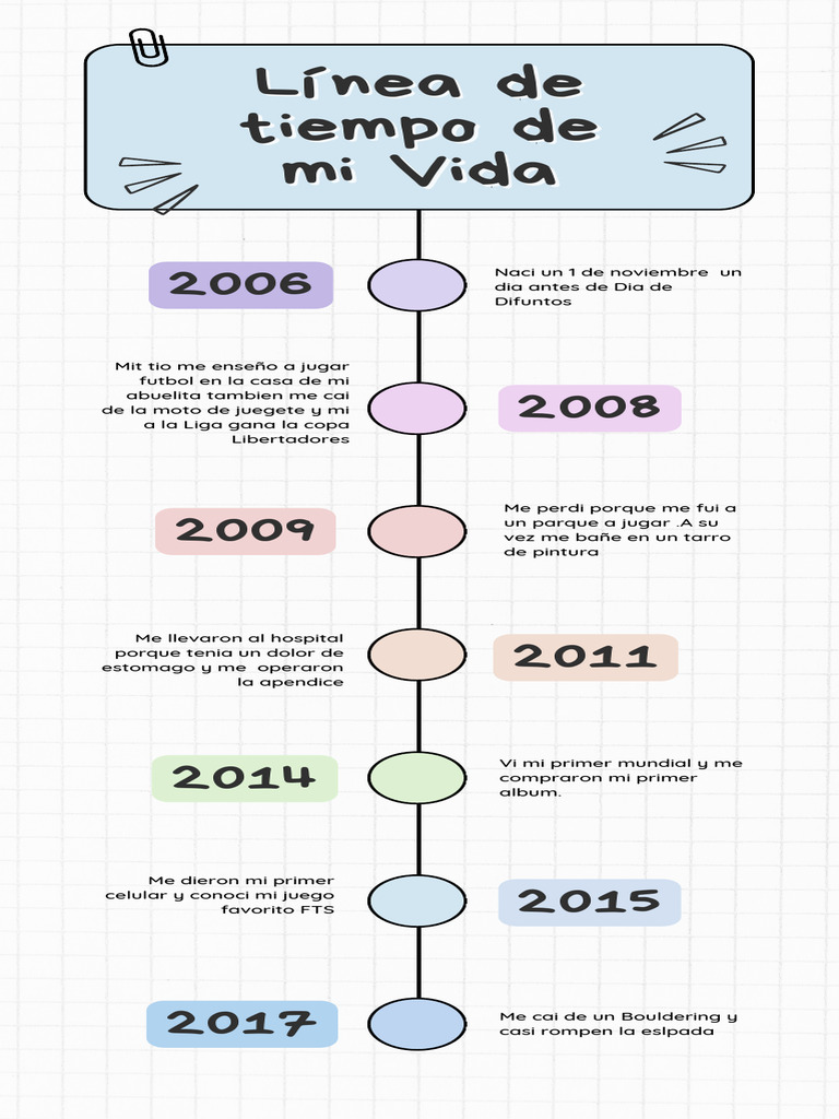 Linea de Tiempo de Mi Vida | PDF