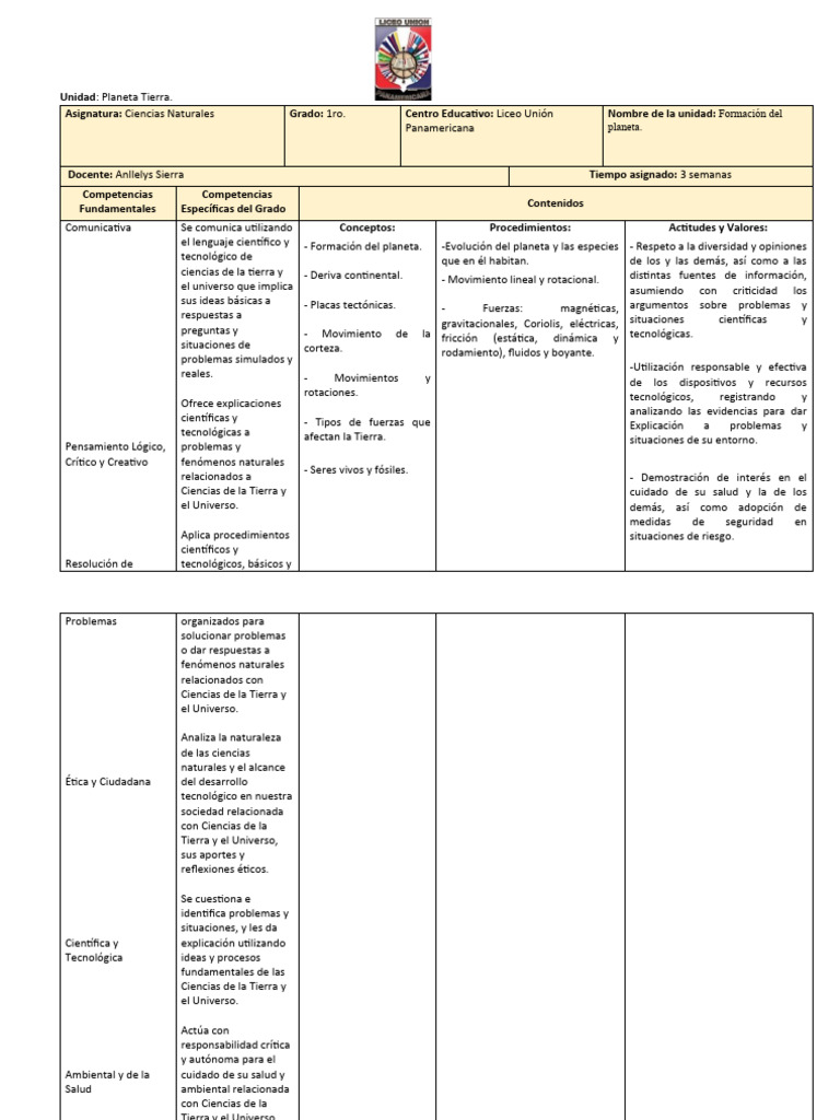 1ro Planificacion Ciencias Naturales Modificada | PDF | Evaluación | Aprendizaje