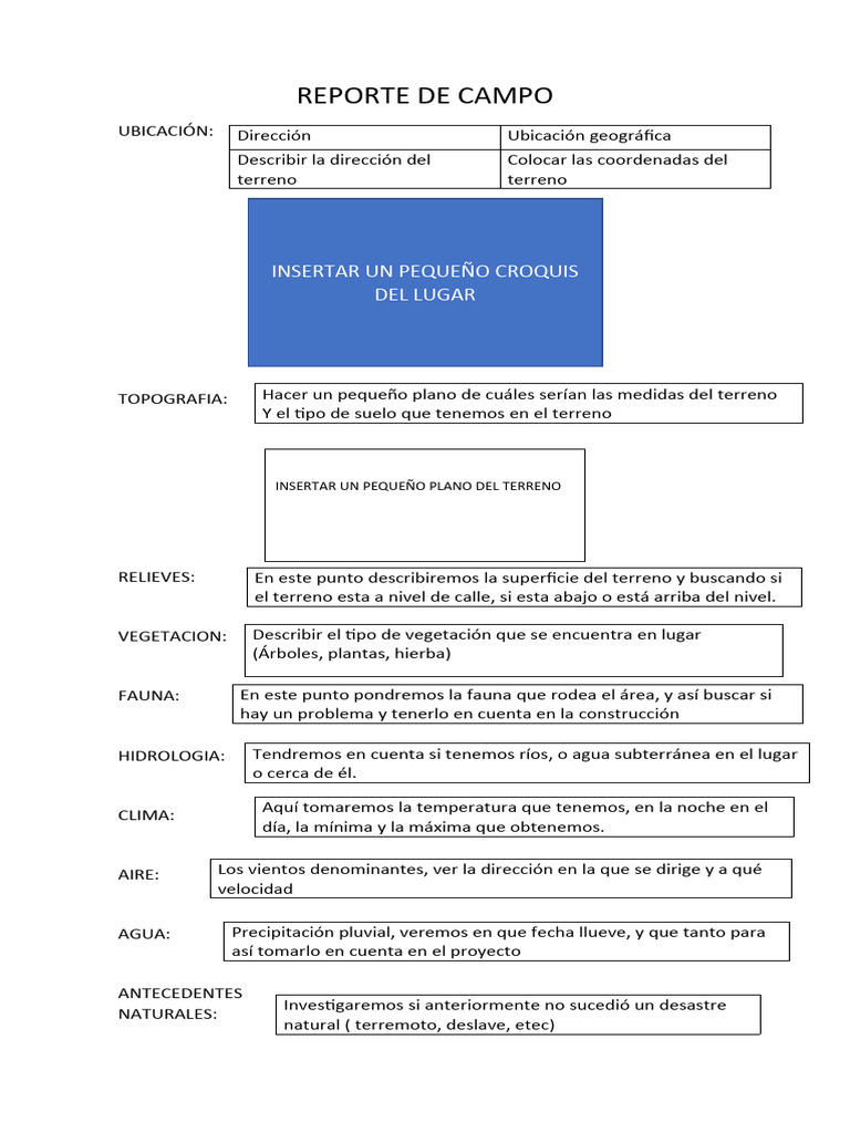 Informe de Campo Geográfico | PDF