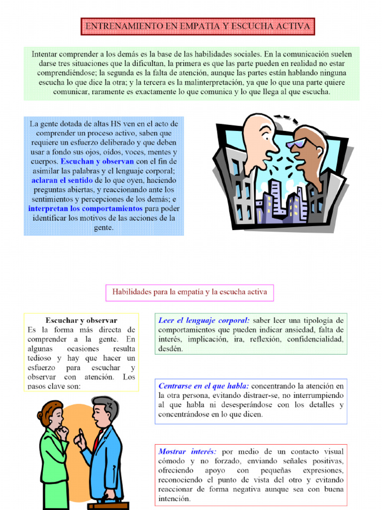 Entrenamiento en Empatia y Escucha Activa | PDF