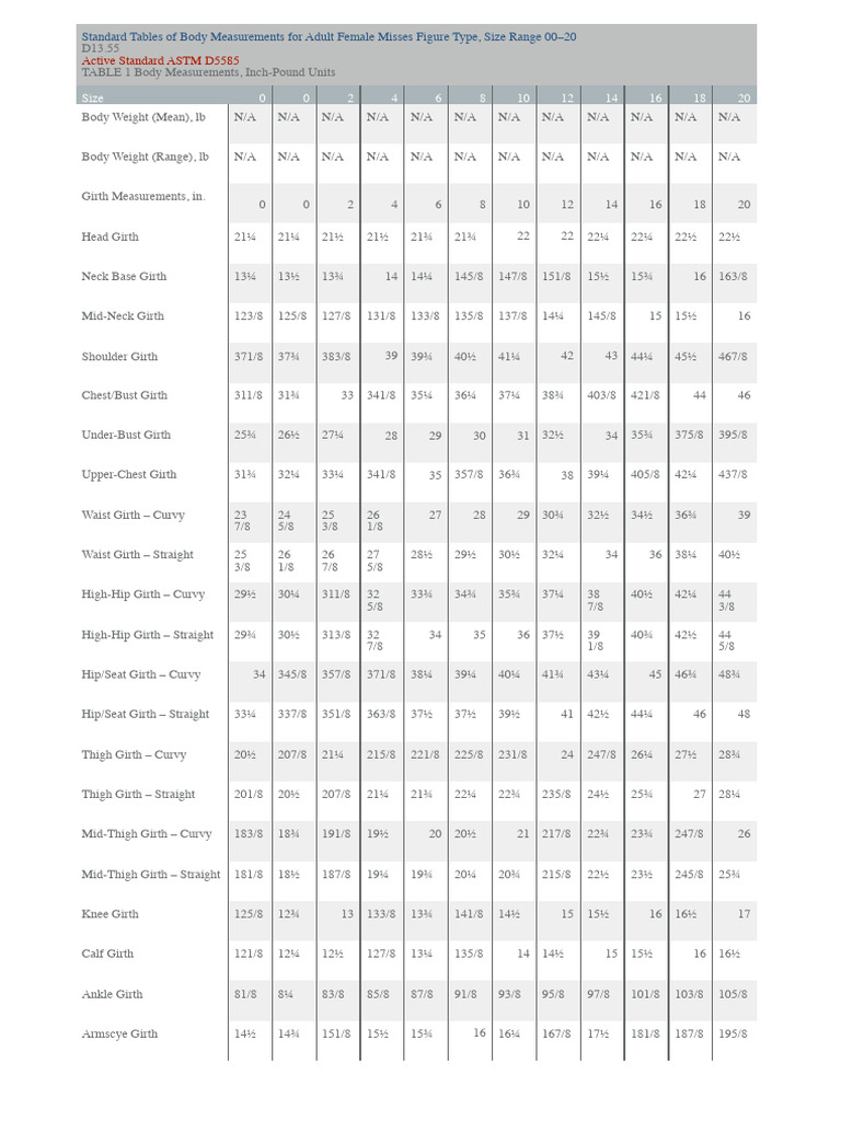 Standard Tables of Body Measurements For Adult Female | PDF | Measurement