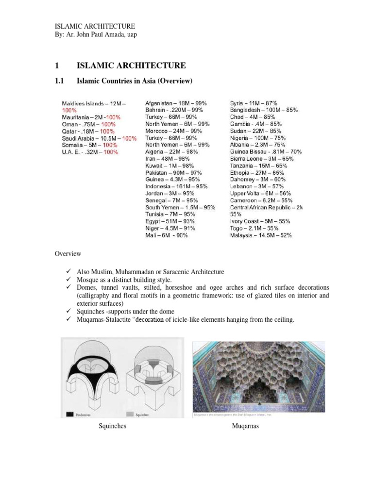 1. History of Architecture Islamic Architecture Notes | PDF | Mosque ...