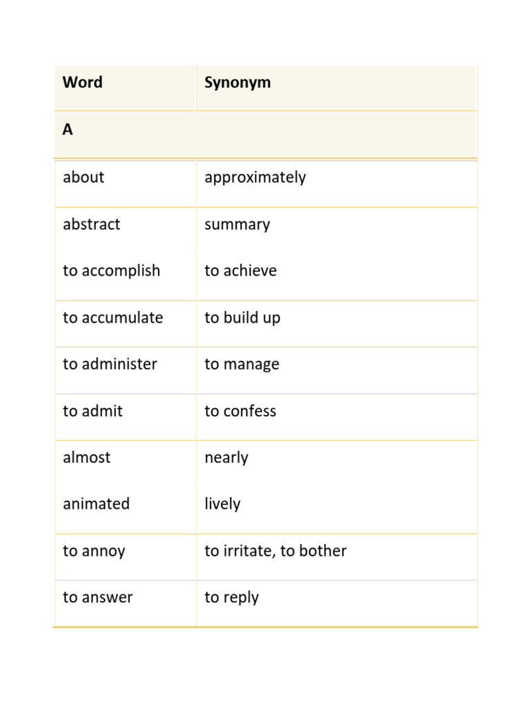 Synonym | PDF | Language Arts & Discipline | Foreign Language Studies