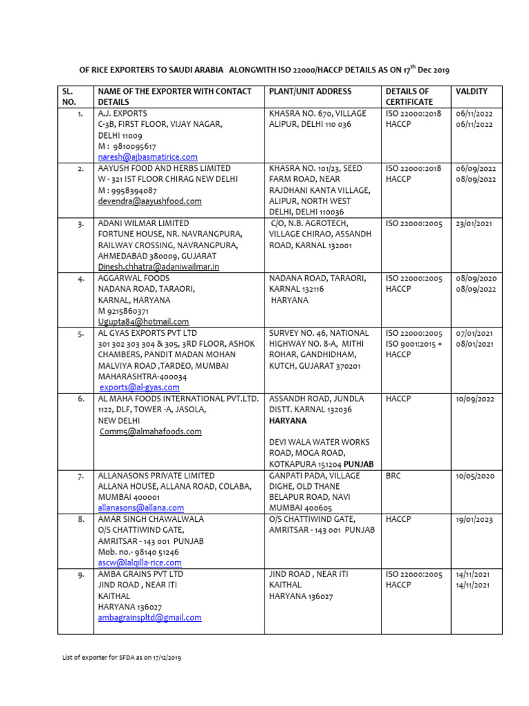 LIST OF RICE EXPORTERS TO SFDA ON 17th Dec 2019 | PDF