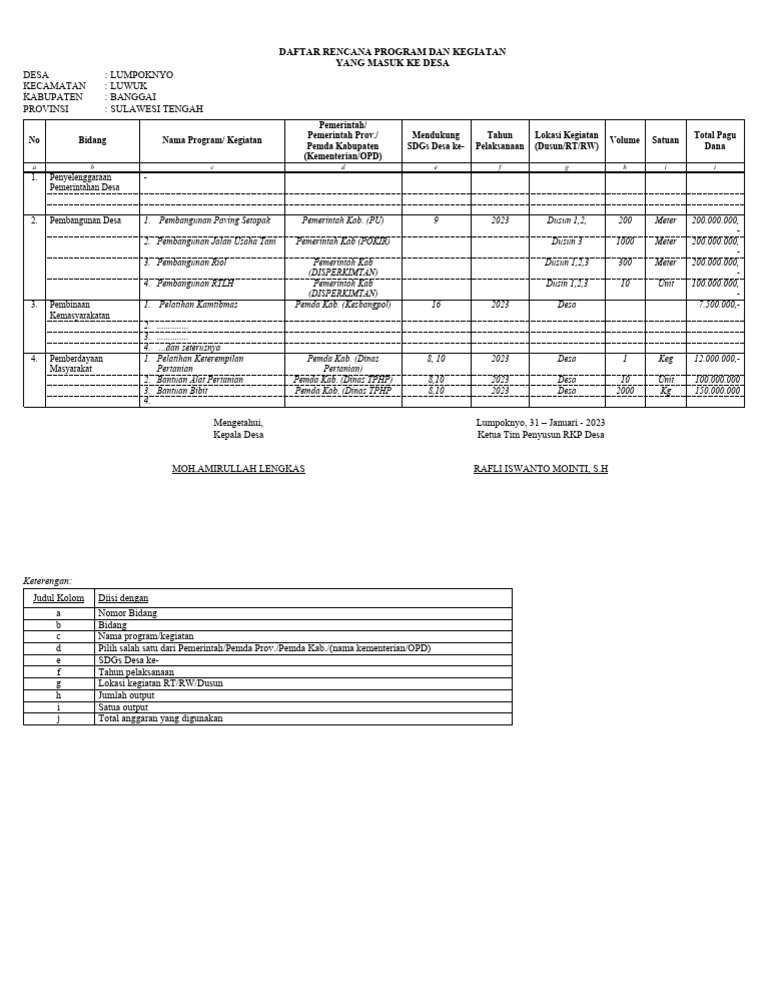 Daftar Rencana Program & Kegiatan Yg Masuk Ke Desa | PDF