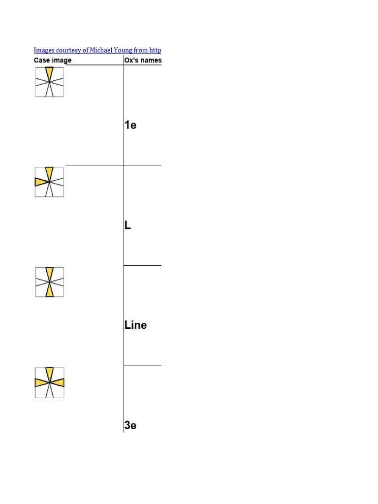 OBL Shape Names | PDF