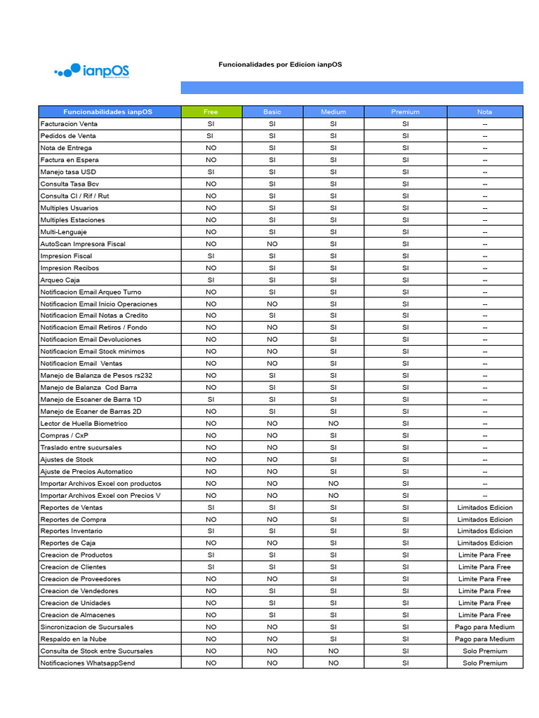 Funciona Bili Dad Es | PDF | Informática