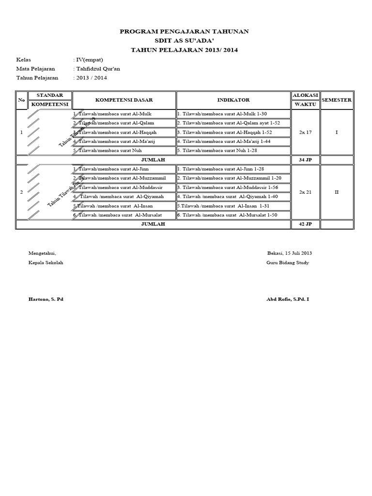 Silabus Tahfidz Kls 2 2021-2022 | PDF
