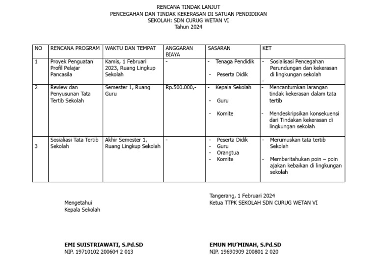 RTL TPPK SDN Curug Wetan Vi | PDF
