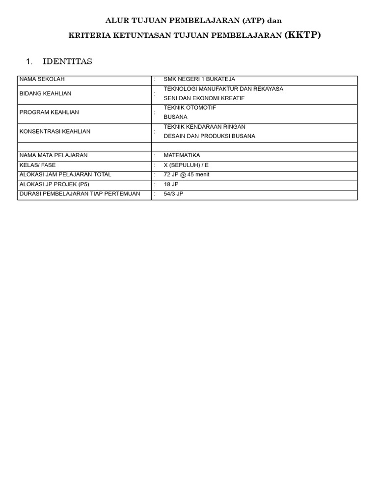 ATP Dan KKTP Mapel Matematika Kelas X | PDF
