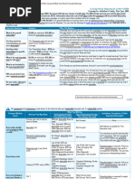 UnitedHealthcare PPO Card Details | PDF