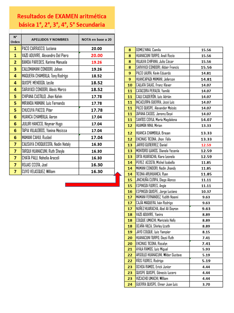 Resultados Últ Eval | PDF