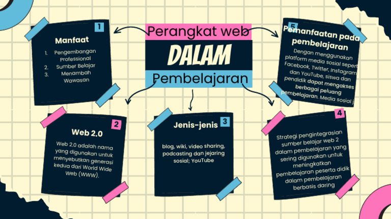 T5-4 Ruang Kolaborasi - Perangkat Web Dalam Pembelajaran - Muhammad ...